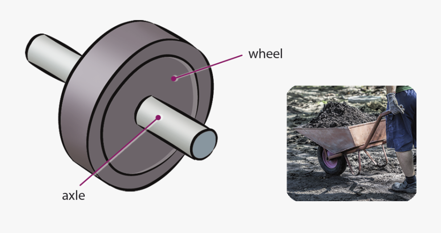 Transparent Simple Machines Clipart - Wheelbarrow , Free Transparent ...
