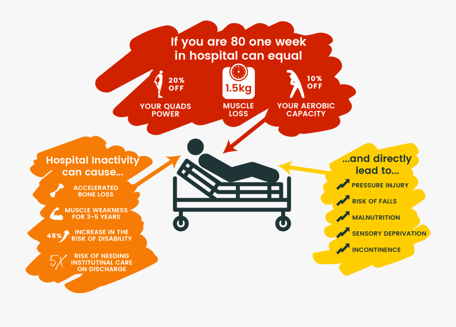 Endpj Graphic V4 - Pj Paralysis Posters , Free Transparent Clipart ...