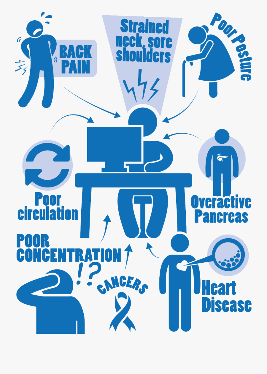 Sitting Bad - Risks Of Sedentary Behaviour , Free Transparent Clipart ...