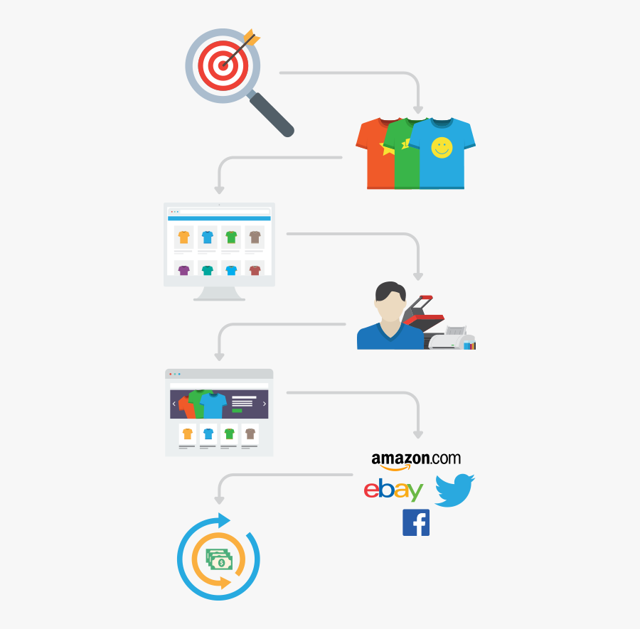 Amazon , Free Transparent Clipart - ClipartKey