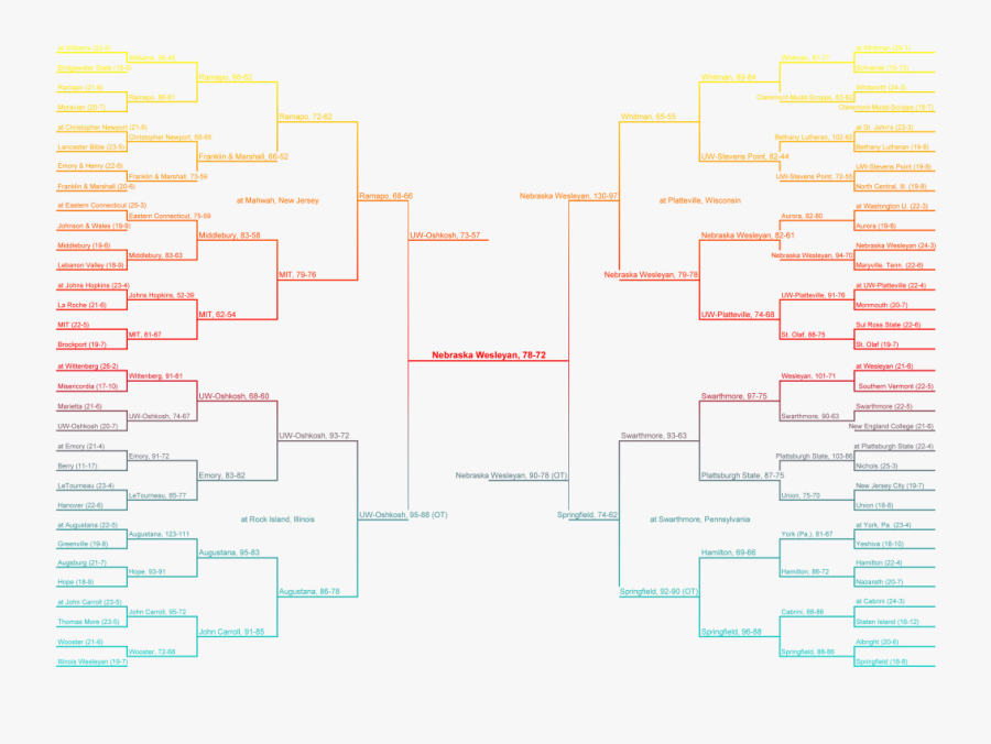 Transparent Blue Bracket Frame Clipart Free - Style , Free Transparent ...