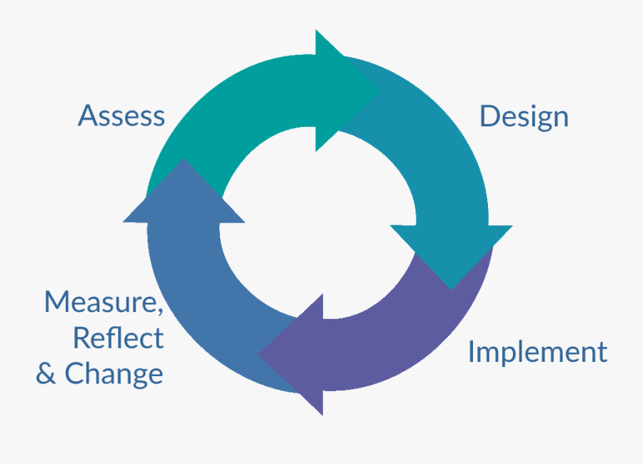 Collab Revised Transparent Png - Collaborative Inquiry Cycle , Free ...