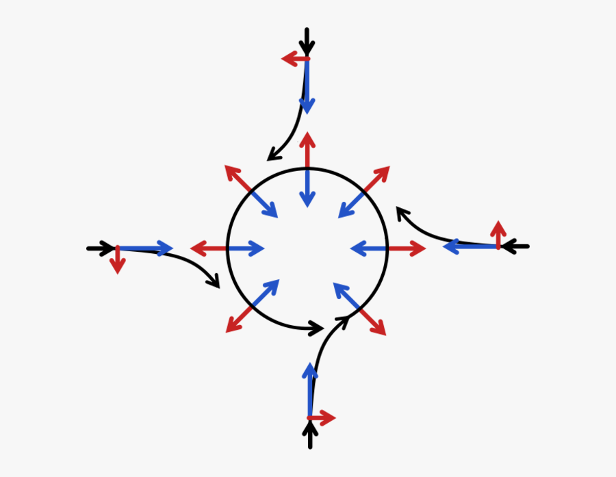 A Diagram Of A Series Of Arrows Flowing In Different - Low Pressure ...