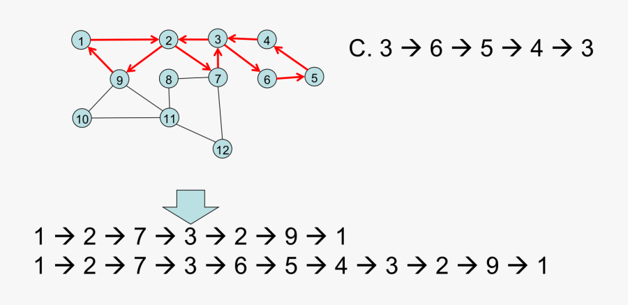 Transparent Two Paths Clipart - Circle , Free Transparent Clipart ...