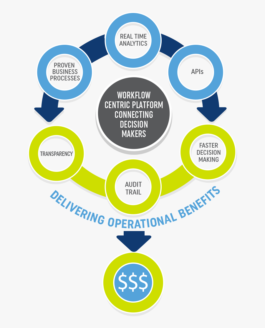 Contract Lifecycle Management Software - Contract Lifecycle Management ...