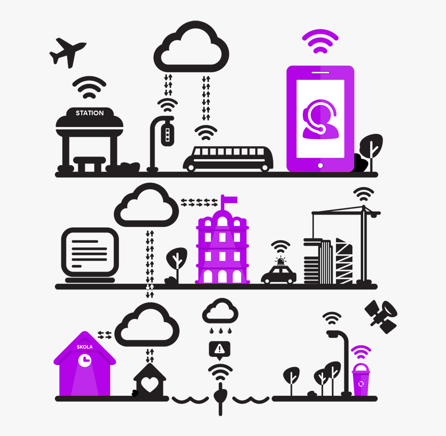Iot Telia Se , Free Transparent Clipart - ClipartKey