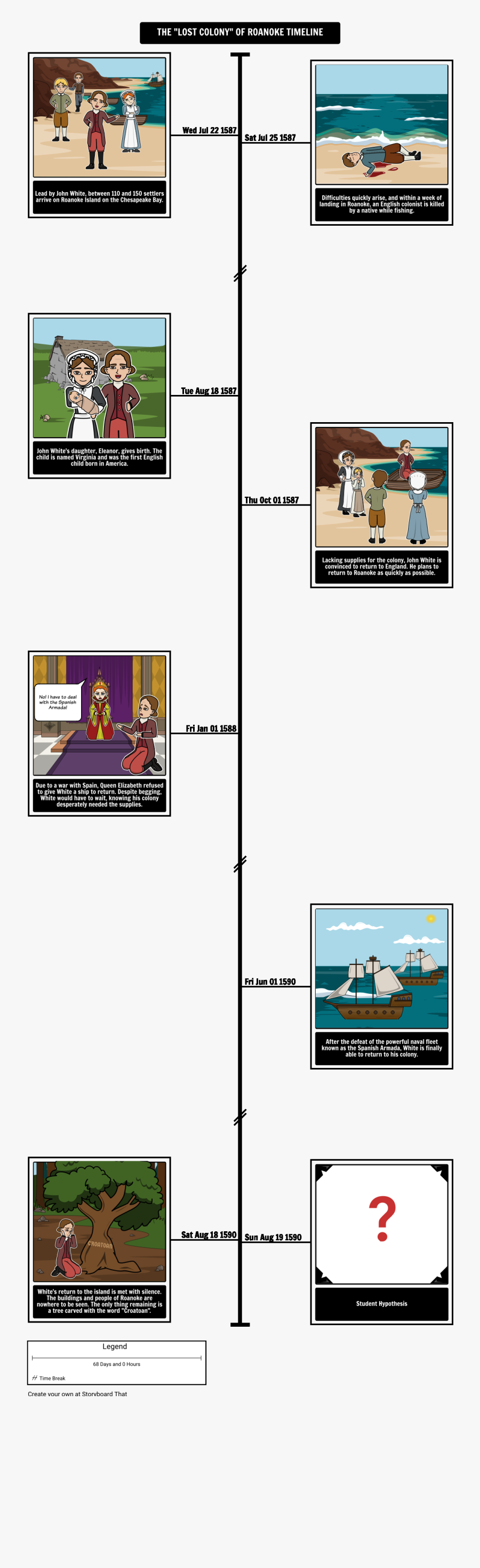 Transparent Timeline Voyage Christopher Columbus - Roanoke Colony ...
