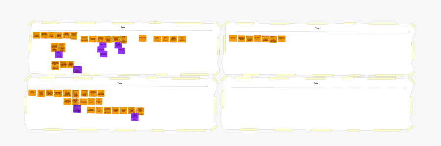 Event Storming Bounded Context , Free Transparent Clipart - ClipartKey Event Storming Bounded Context , Free Transparent Clipart - ClipartKey