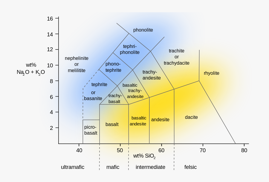 Extrusive Igneous Rock Classification , Free Transparent Clipart ...