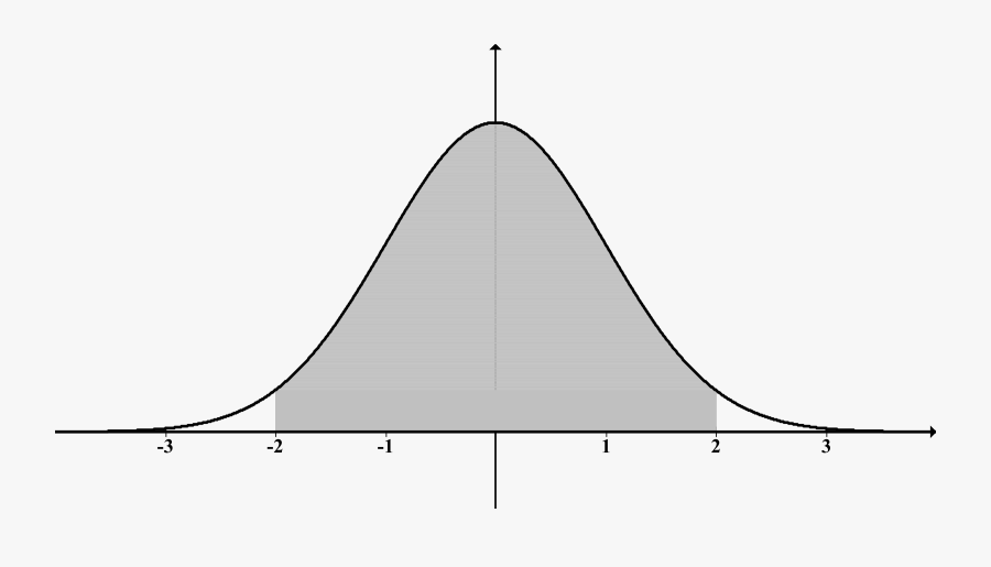 Normal Distn Shaded Inside 2s Clip Arts - Standard Normal Distribution ...