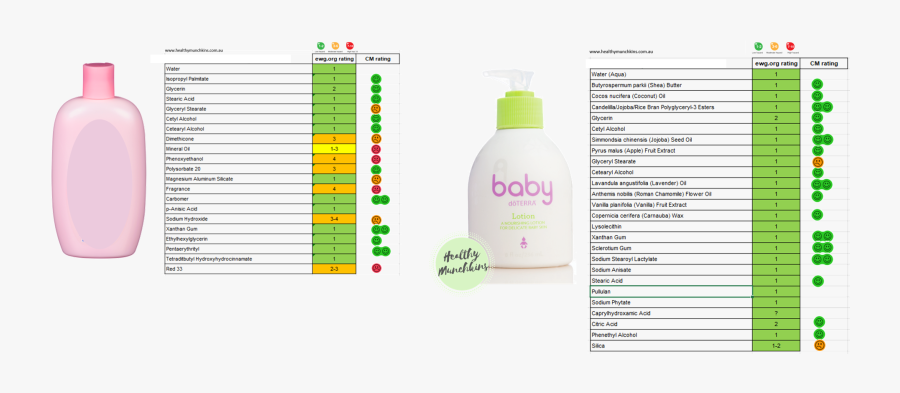 Transparent Doterra Png Images - Transparent Doterra Diaper Rash Cream ...