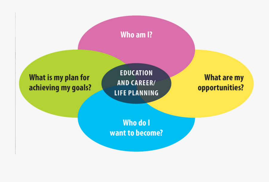 Education Plan Png Image - Individual Pathway Plan , Free Transparent ...