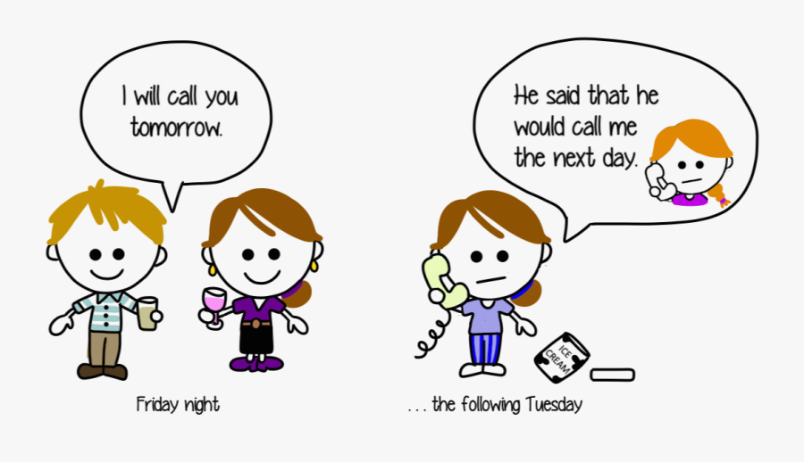 Quoted And Reported Speech - Direct And Indirect Speech Conversation ...