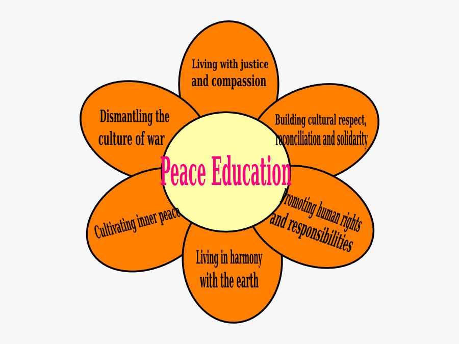 Flower Petal Model Of Peace Education , Free Transparent Clipart ...