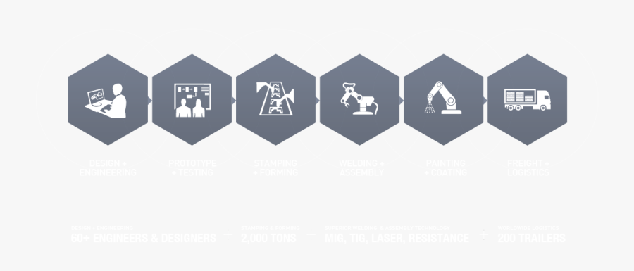 Vertical Integration Png , Free Transparent Clipart - ClipartKey