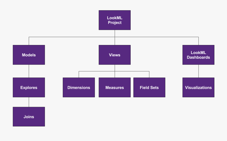 Looker Lookml , Free Transparent Clipart - ClipartKey