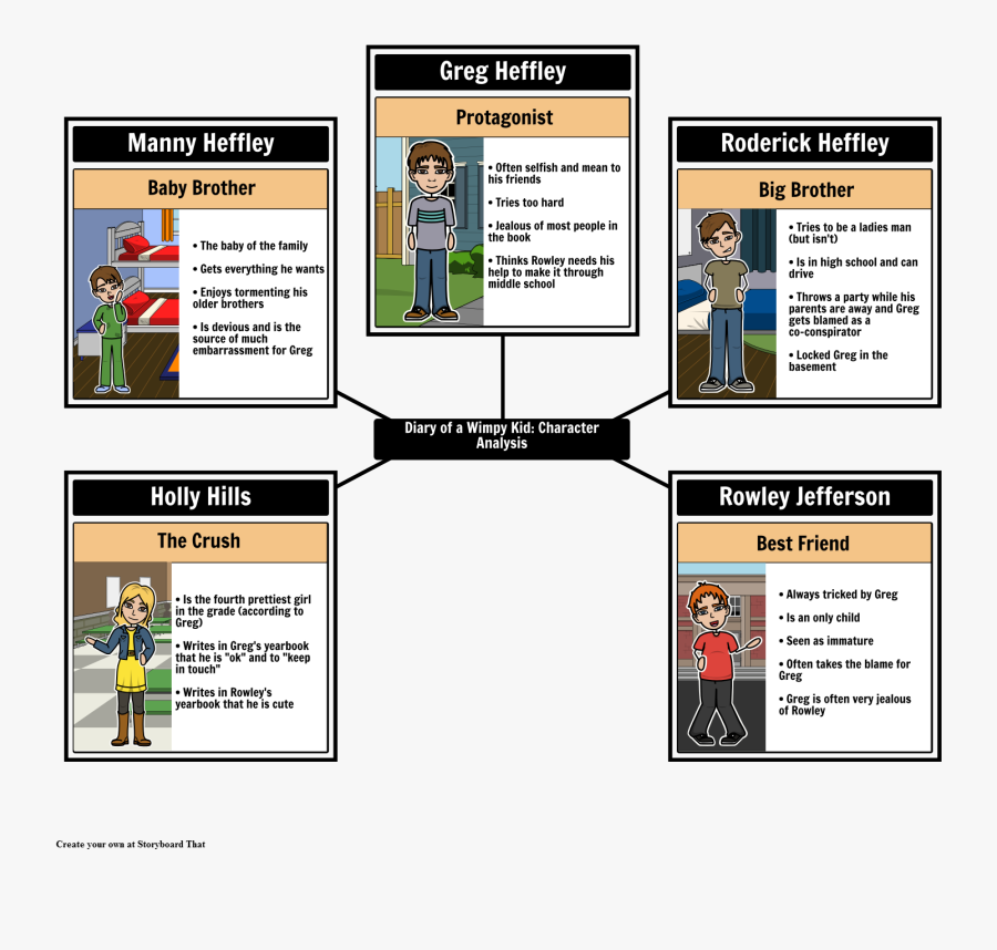 Diary Of A Wimpy Kid Character Description , Free Transparent Clipart ...