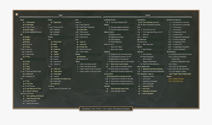 Blackboard Drawing Apple - Pycharm Shortcut Cheat Sheet , Free ...