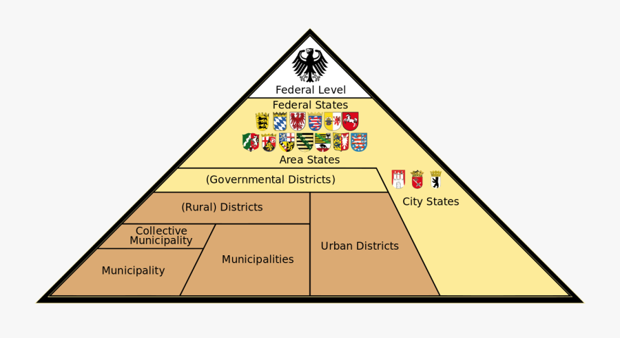 Administrative Division Of Germany , Free Transparent Clipart - ClipartKey