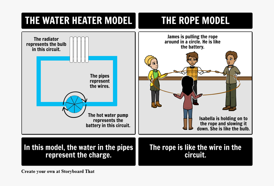 Rope Model Electric Circuit - Rope Model Of An Electric Circuit , Free ...
