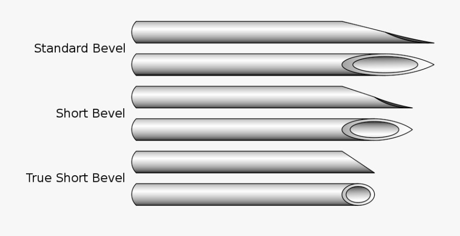 Needle Bevels , Free Transparent Clipart - ClipartKey