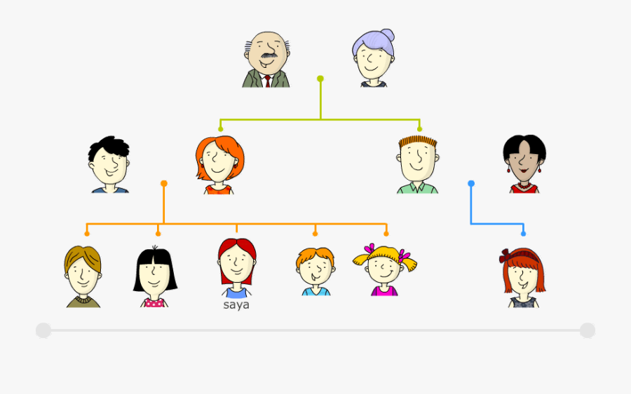 Family Members In Indonesian , Free Transparent Clipart - ClipartKey