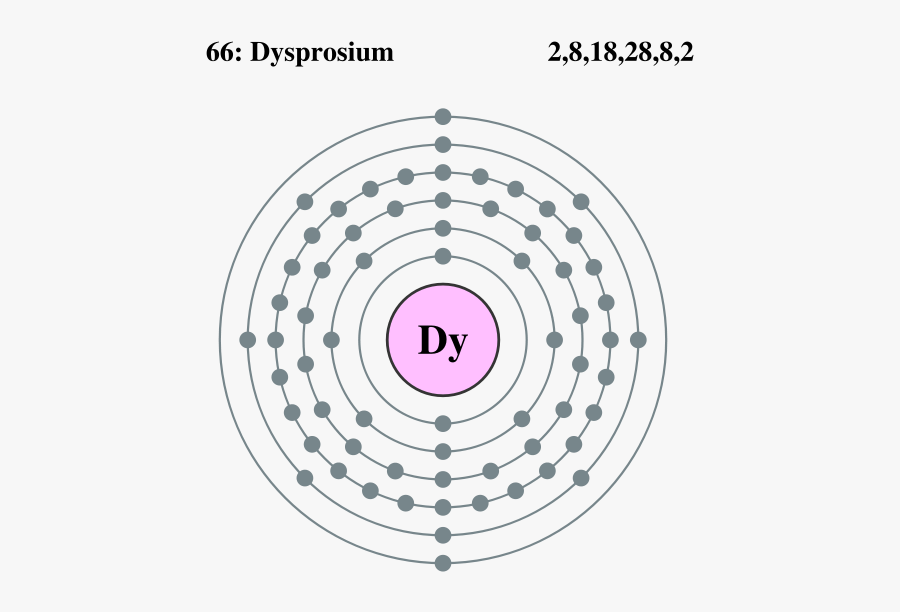 Iodine Electron Shell Diagram , Free Transparent Clipart - ClipartKey