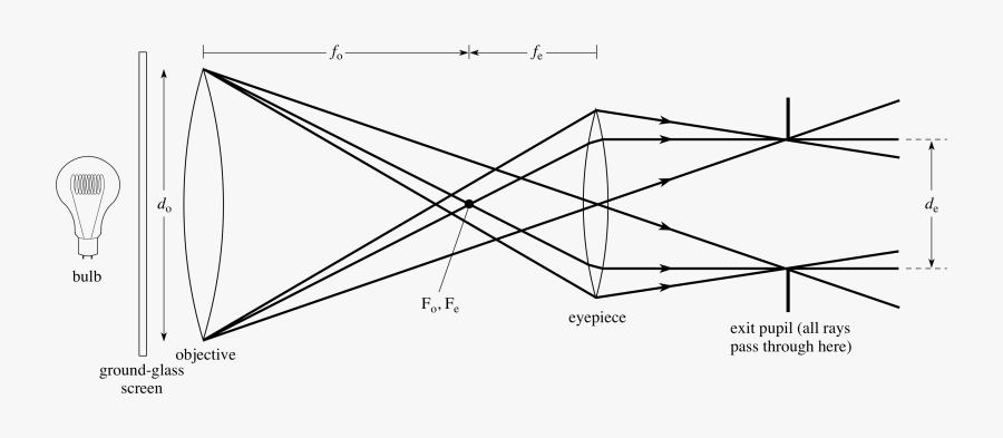 Overhead Projector Ray Diagram , Free Transparent Clipart - ClipartKey