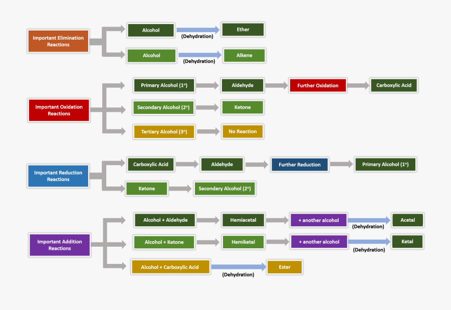 Flowchart , Free Transparent Clipart - ClipartKey
