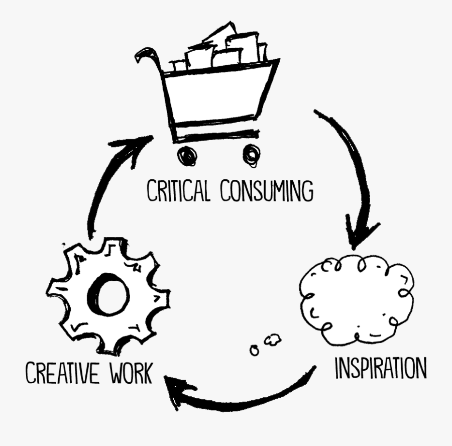 Drawing Creatively Deep - Develop Creative And Critical Thinking Skills ...