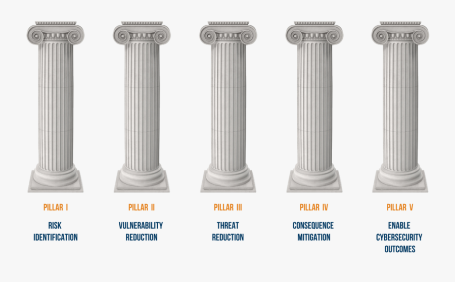 Dhs Advocates These Five Pillars - Five Pillars Png , Free Transparent ...