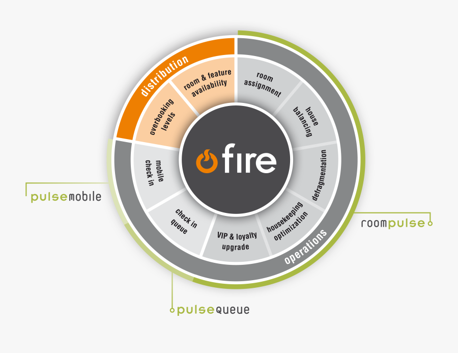 Transparent Fire Circle Png - Circle , Free Transparent Clipart ...