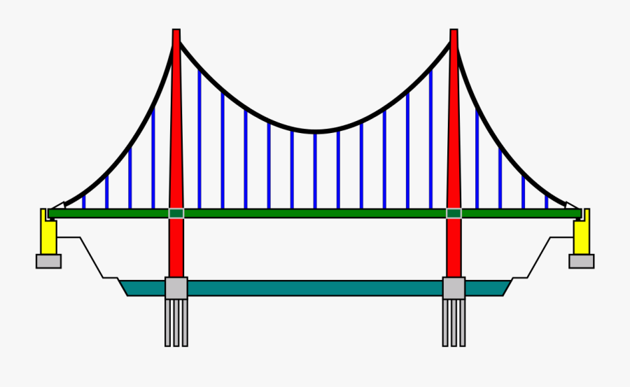 Foundation Of A Suspension Bridge , Free Transparent Clipart - ClipartKey