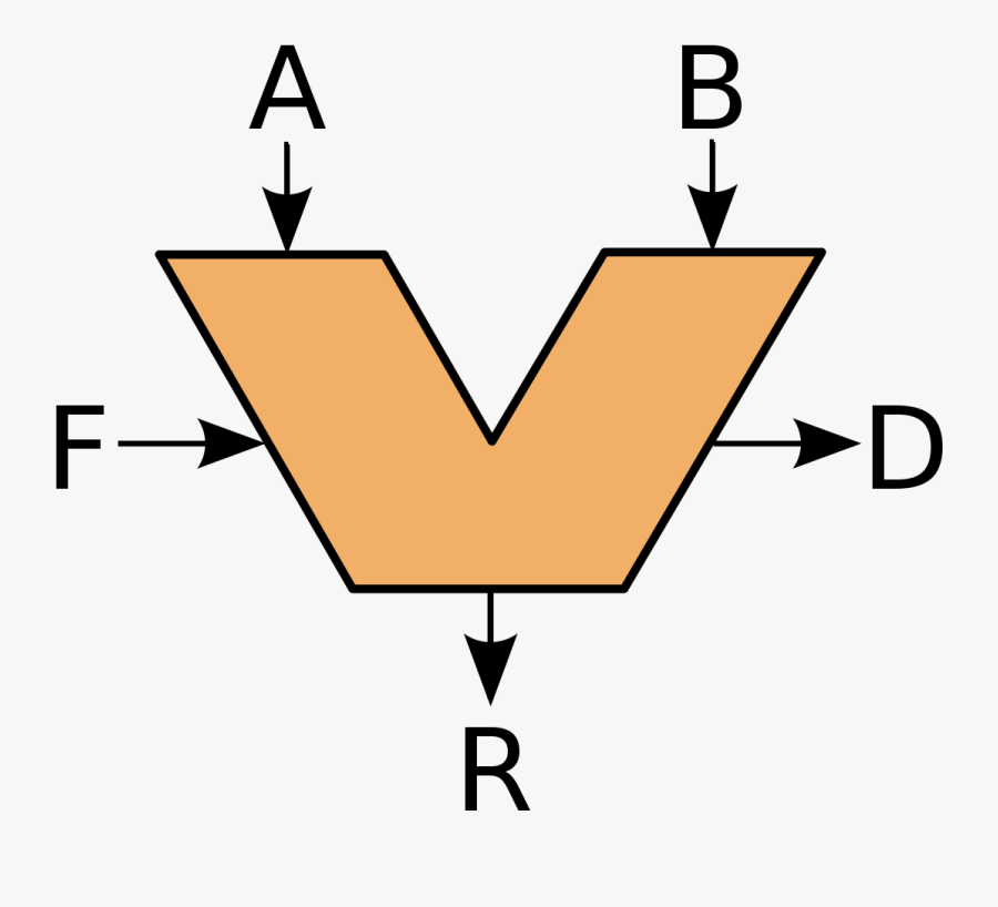 Arithmetic Logic Unit Symbol , Free Transparent Clipart - ClipartKey