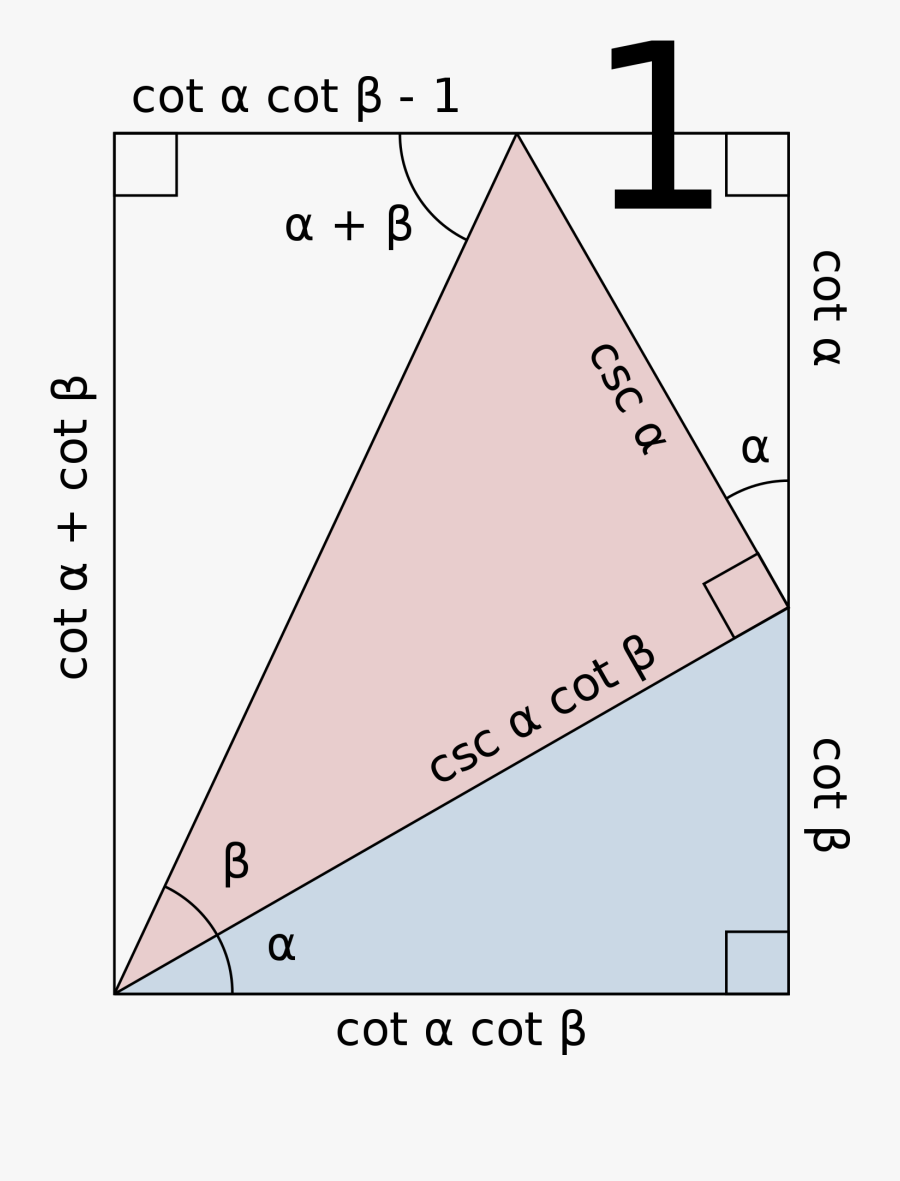 Illustration Of The Angle Addition Formula For The - 삼각 함수 덧셈 공식 , Free ...