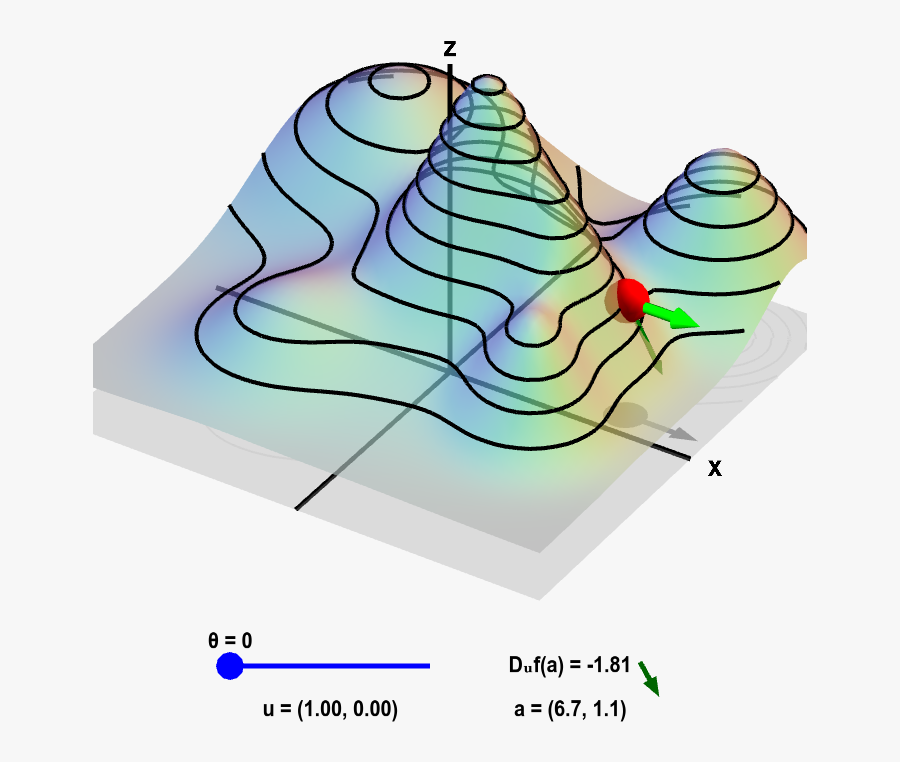 Directional Derivative On A Mountain - Directional Derivative ...