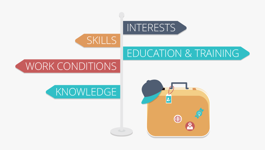 Pathway Clipart Future Plan - My Future Career , Free Transparent ...