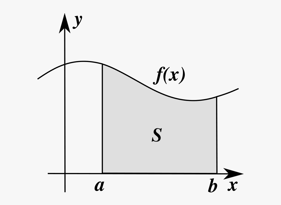 Integral Calculus , Free Transparent Clipart - ClipartKey
