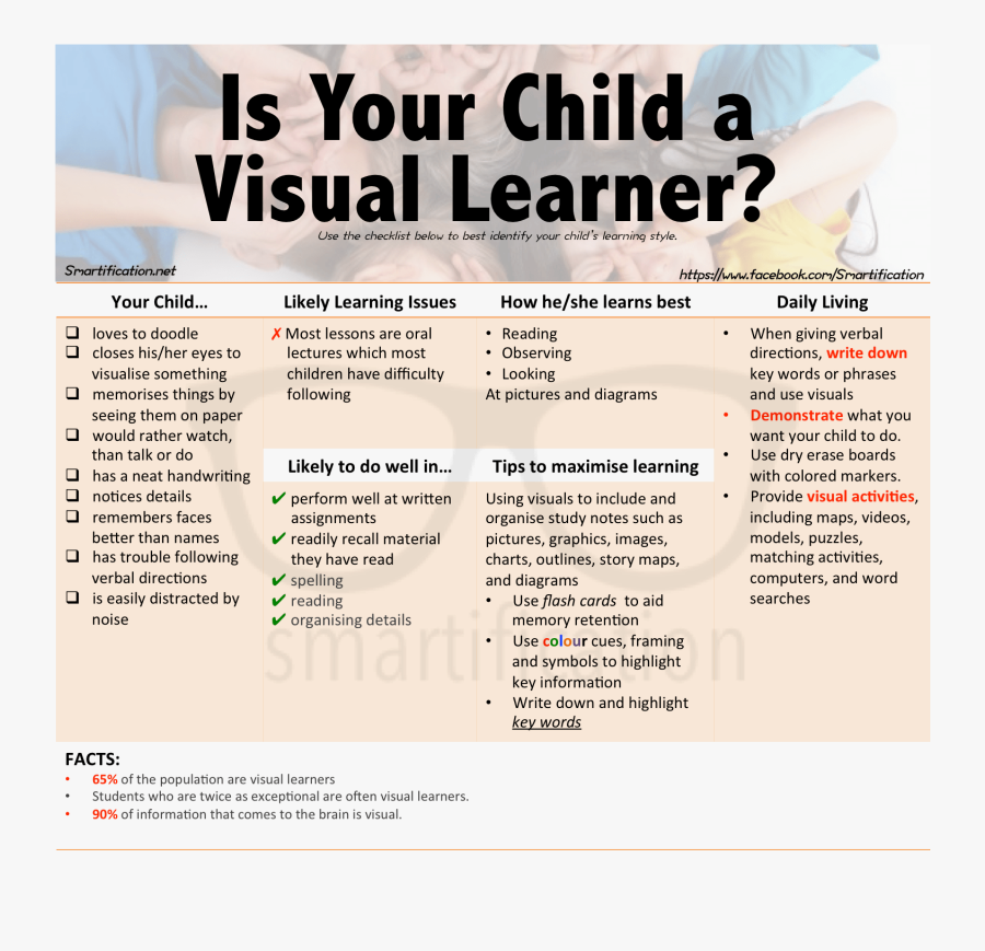 Transparent Auditory Learner Clipart - Spot A Visual Learner , Free ...