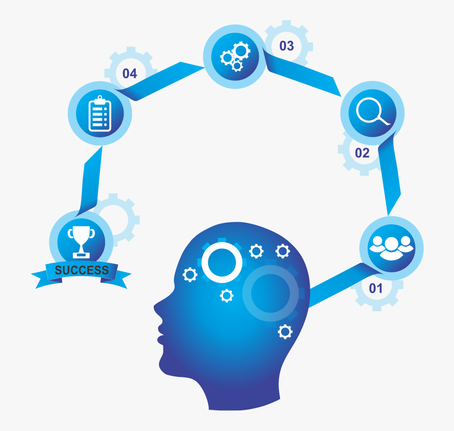 Planning Phase , Free Transparent Clipart - ClipartKey