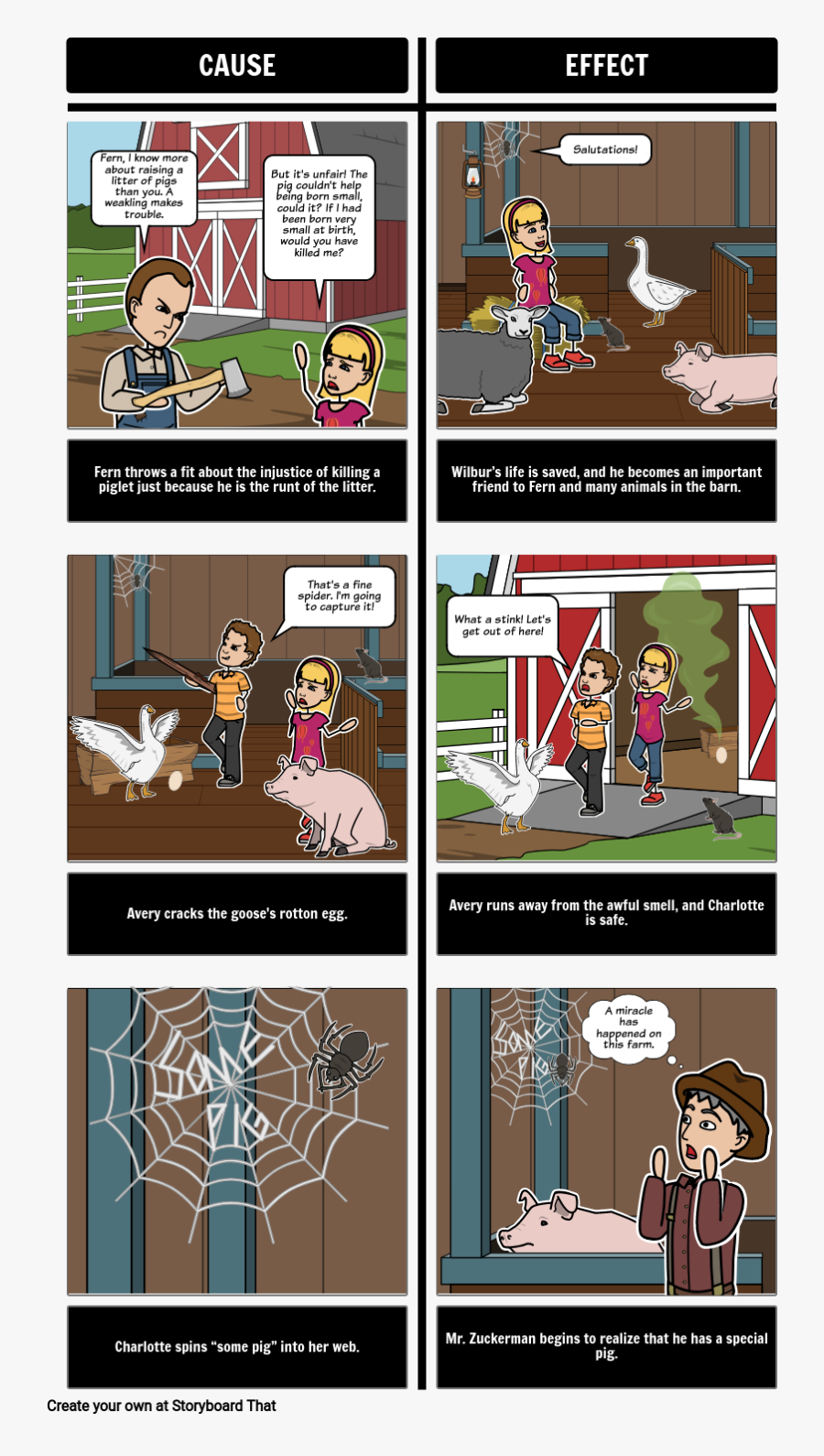 Example And Picture Of Cause And Effect , Free Transparent Clipart ...