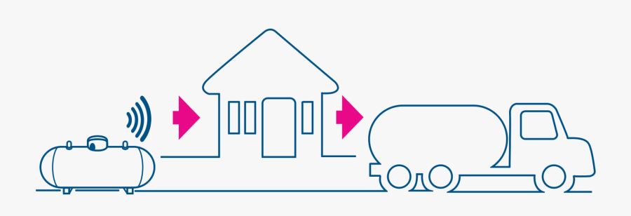 Advanced Heating Oil Tank Monitoring System , Free Transparent Clipart ...