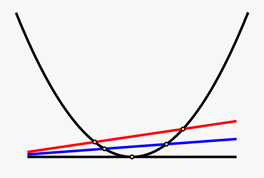 Intersection Clip Art , Free Transparent Clipart - ClipartKey