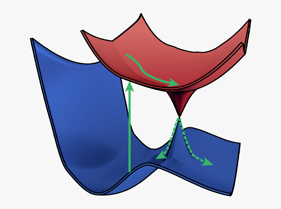 Conical Intersection , Free Transparent Clipart - ClipartKey