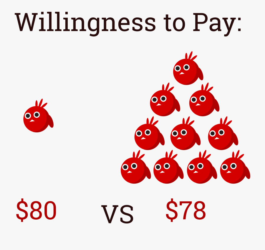 Scope-neglect - Cartoon , Free Transparent Clipart - ClipartKey