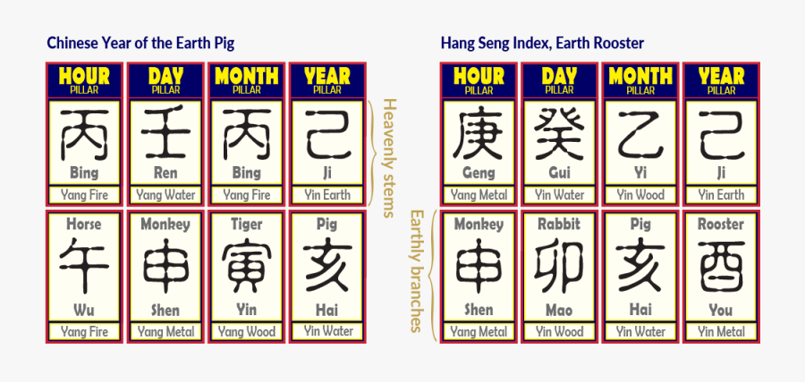 Ding Fire Feng Shui , Free Transparent Clipart - ClipartKey