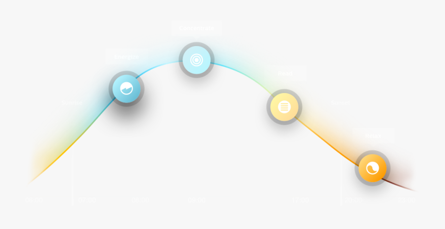 Bedtime - Circle , Free Transparent Clipart - ClipartKey