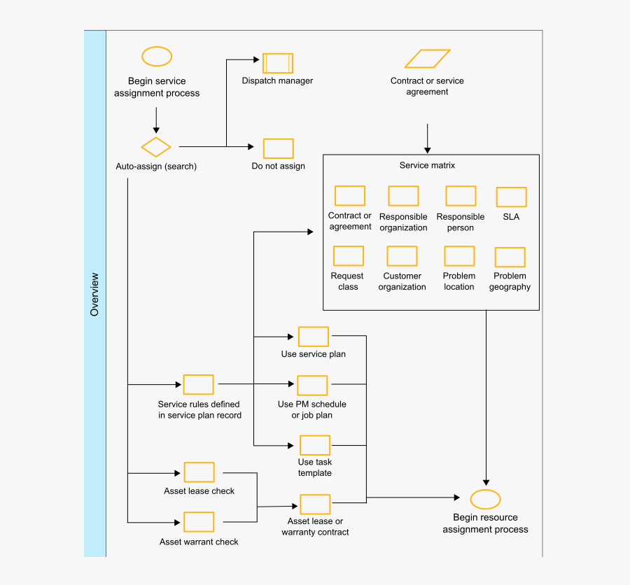 Assignment Service Best Custom - Assignment Process , Free Transparent ...