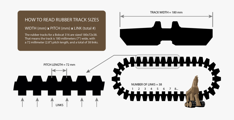 How To Read Rubber Track Sizes - Rubber Track Dimensions , Free ...