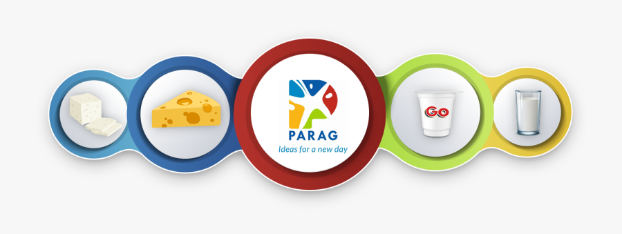 Products-group - Parag Milk Foods , Free Transparent Clipart - ClipartKey